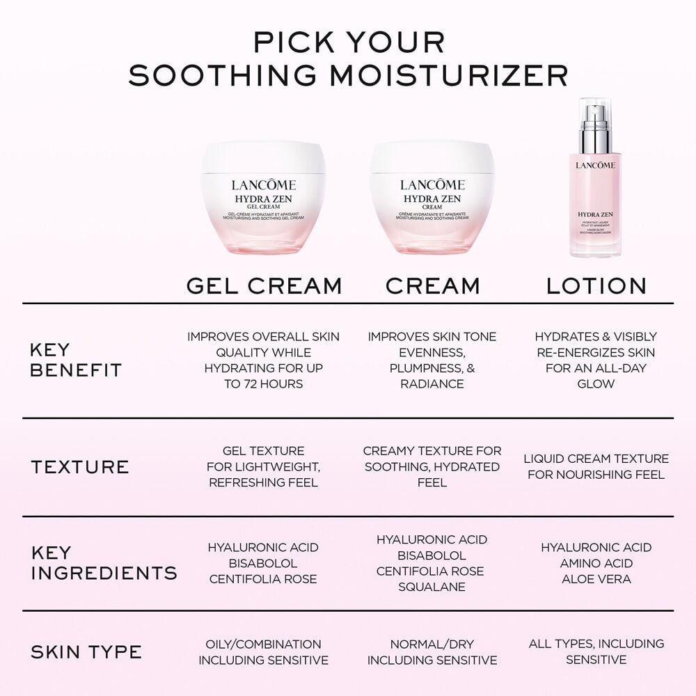 Hydra Zen Gel Cream Soothing Moisturizer - Lancôme